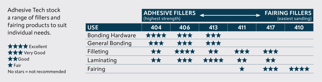 Epoxy Fillers - Adhesive Technologies Limited