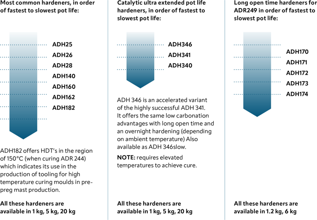 Laminating, Adhesives and Infusion Structural Composite Benefits ...